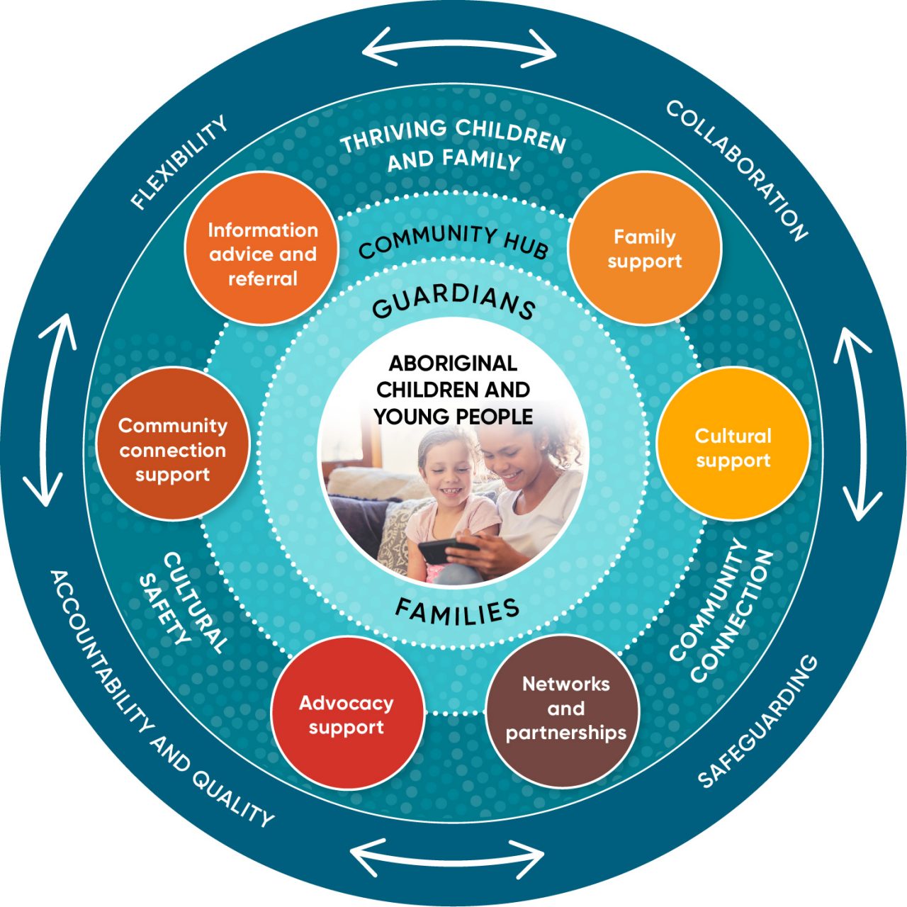 Guardianship - AbSec | NSW Child, Family and Community Peak Aboriginal ...